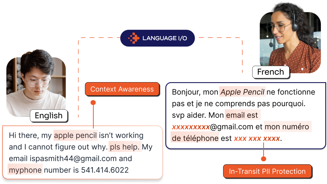 Product Overview - Language IO